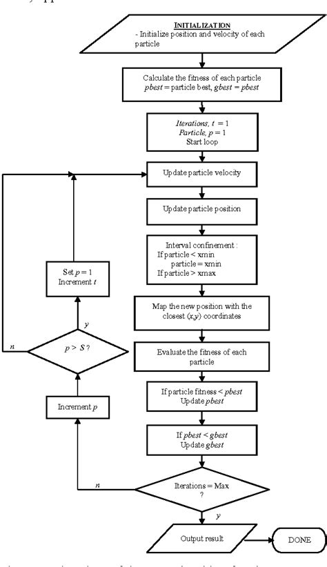 Table 1 From Energy Aware Clustering For Wireless Sensor Networks Using Particle Swarm