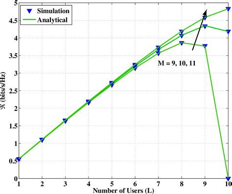 Figure 10 From Design And Analysis Of Gateway Systems Over Wireless And