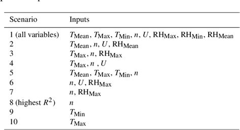 Table 2 From Comparative Analysis Of Kernel Based Versus Ann And Deep Learning Methods In