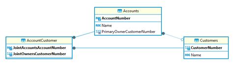 C Many To Many Relationship Defined In Ef Core Fluent Api Stack