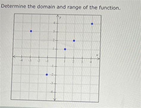 Solved Determine The Domain And Range Of The Function