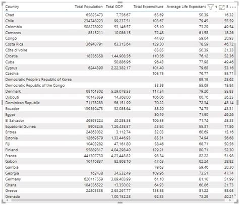 Power Bi Summarize Syntax Uses Examples How To Use