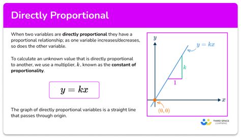 Indirectly Proportional Symbol How To Draw Direct And Inverse