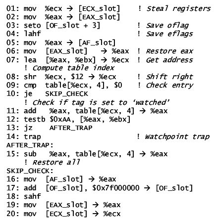 Example Instrumentation Code Download Scientific Diagram