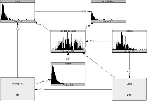 Figure 1 From Delft University Of Technology Applying A Bayesian Network Based On Gaussian