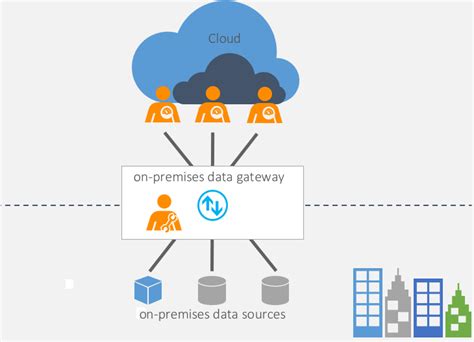 On Cloud Data Gateway Power Bi A 10 Steps Solution To Refresh You Data… By Carlo Alberto