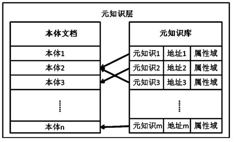 Multidimensional Dynamic Local Knowledge Map And Constructing Method Thereof Eureka Patsnap