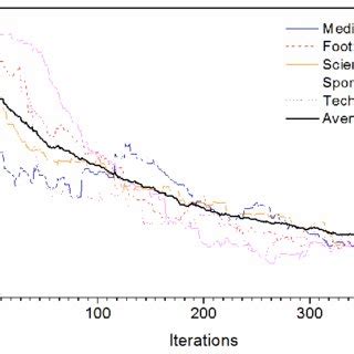 General Performance Of The Algorithm Download Scientific Diagram