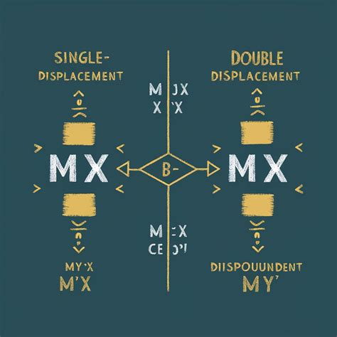 What Is The Difference Between Displacement And Double Displacement
