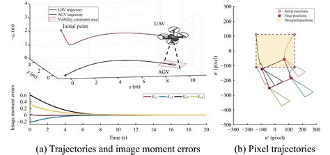 RMPC Based Visual Servoing For Trajectory Tracking Of Quadrotor UAVs With Visibility Constraints