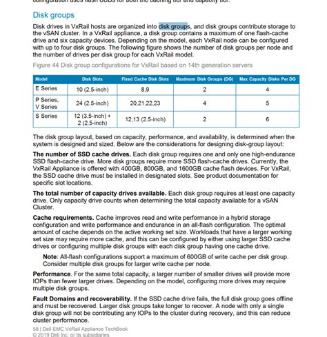 Vxrail Disk Add Fails On Vxrail Manager With Error Failed To Suggest