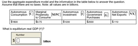 Solved Use The Aggregate Expenditure Model And The Chegg
