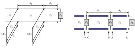 Design Of A Double Stub Matching Network