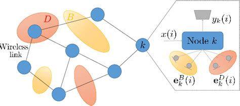 Figure 1 From Distributed Adaptive Acoustic Contrast Control For Node