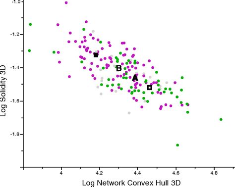 3d Phenotyping And Quantitative Trait Locus Mapping Identify Core Regions Of The Rice Genome