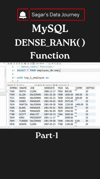 Denserank In Mysql Windows Functions In Mysql Mysql Youtube
