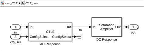 Verify Standalone Ctle In Architectural Behavioral And Circuit