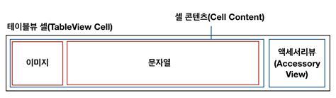 Tableview Cell · 지혜의 개발공부로그