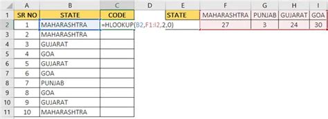 Hlookup Formula In Excel In Hindi Excel मे Hlookup Formula सीखें Learn More India
