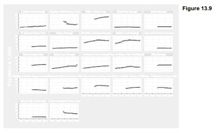Cross Sectional Time Series By Using Stata HKT Consultant