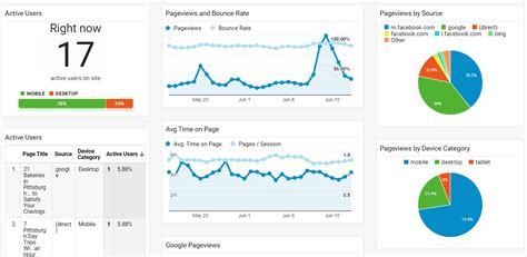 Web Analytics Dashboard Examples Geckoboard 50 Off