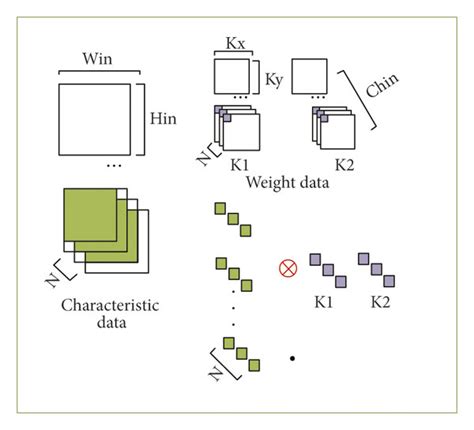 Convolution Operation Flowchart Download Scientific Diagram