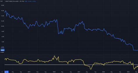 Beta Stock Quotes 10 Factors To Consider When Selecting A Stock