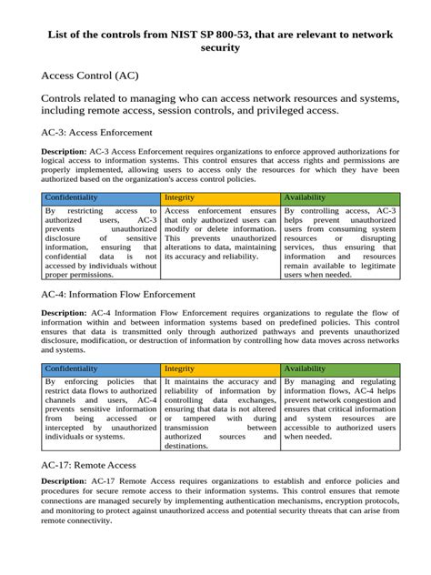Contro Implementation Matrix Pdf Information Security Security