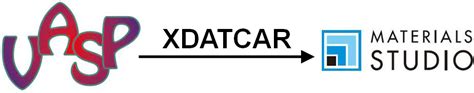 Visualize XDATCAR Using Material Studio