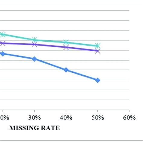 The Overall Architecture Of Multilabel Text Classification With Missing Download Scientific
