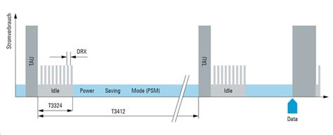 NRF DK PSM Current Too High After Opening And Closing A TCP Socket Nordic Q A Nordic