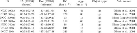 Radial Velocities Of Previously Observed Gcs Download Table