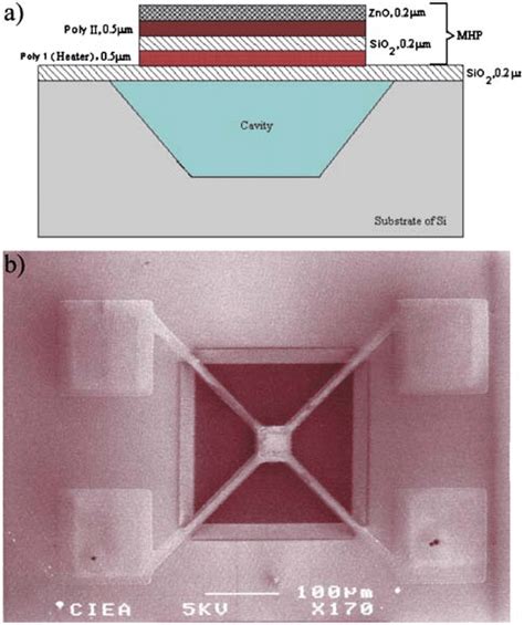 Microhot Plate Structure Used In A Mem Gas Sensor A Cross Section B
