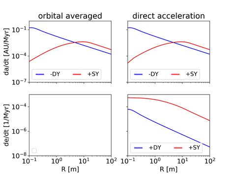 Yarkovsky Effect — Genga 20 Documentation