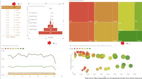 editing interactions between visualizations on a page dashboard nerd