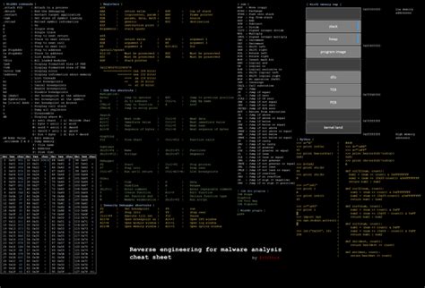 Cybersec Cheat Sheets In All Flavors Huge List Inside Rcybersecurity