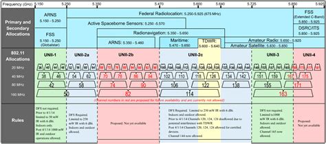 New Spectrum Wireless Training Solutions