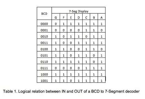 Build A Low Cost Logic Design Trainer EDN