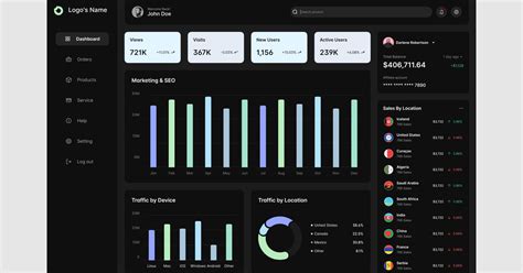 sales analytics dashboard ui kit websites ft business and dashboard