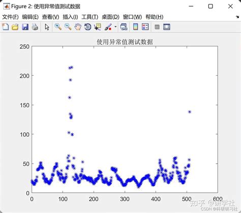 基于模糊神经网络算法预测电价（matlab代码实现） 知乎