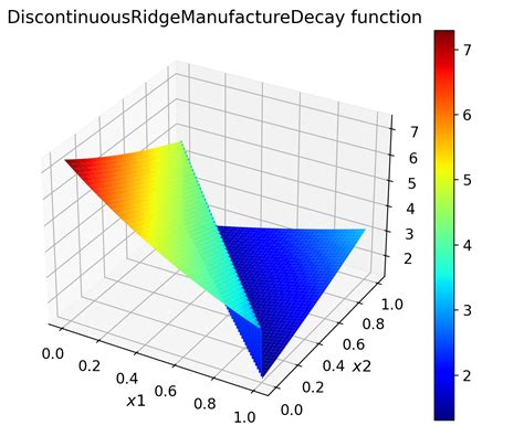 Pygpctestfunctions Package — Pygpc 033 Documentation