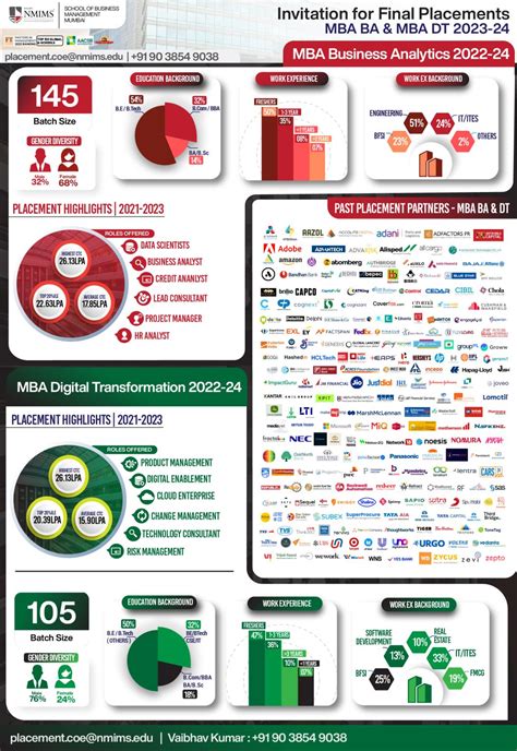 Ashish Kumar Posted On Linkedin