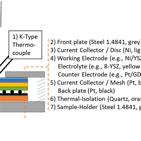 Overview Of The Modular NAP XPS Instrument With The Vertically Aligned Download Scientific