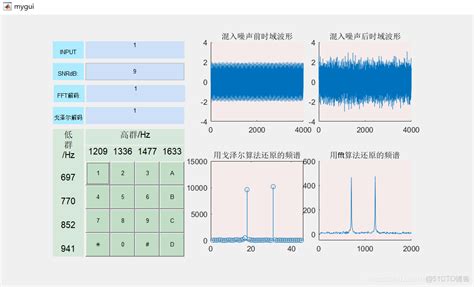 【语音处理】基于matlab gui双音多频 dtmf 信号检测【含matlab源码 512期】 51cto博客 基于matlab的dtmf信号的检测