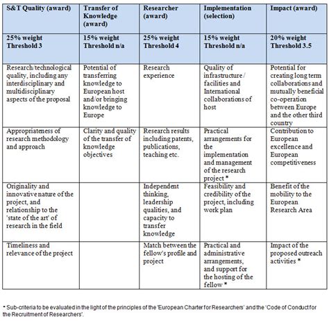 Rfp Matrix Template Rfp Matrix Template