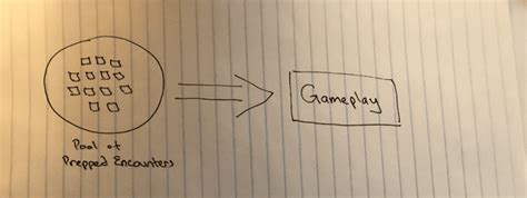 The Secret Role Of NPCs Roleplaying Tips