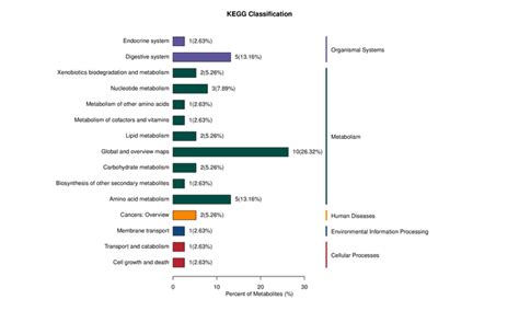So Easy第三弹！气泡图的学习来喽！ 知乎