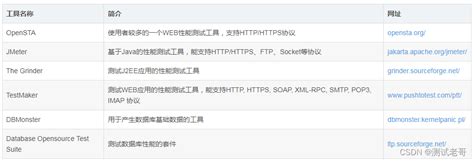 自动化测试详解 Csdn博客