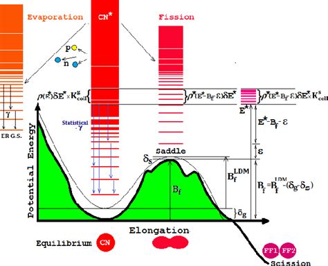Figure 1 From Detailed Statistical Model Analysis Of Observables From