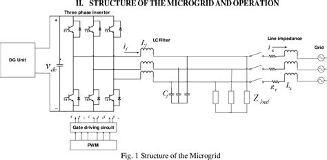 Figure From A Study On Islanded And Parallel Operation Of Inverters In A Microgrid Using Droop
